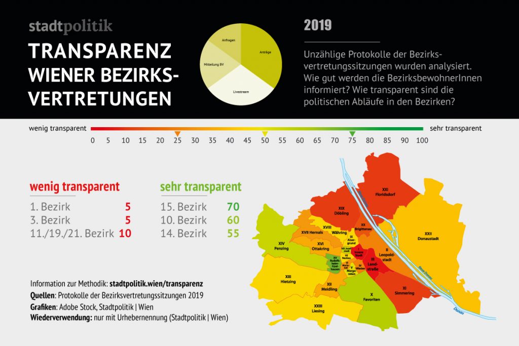 Transparenz-Ranking der Wiener Bezirke » Stadtpolitik Wien